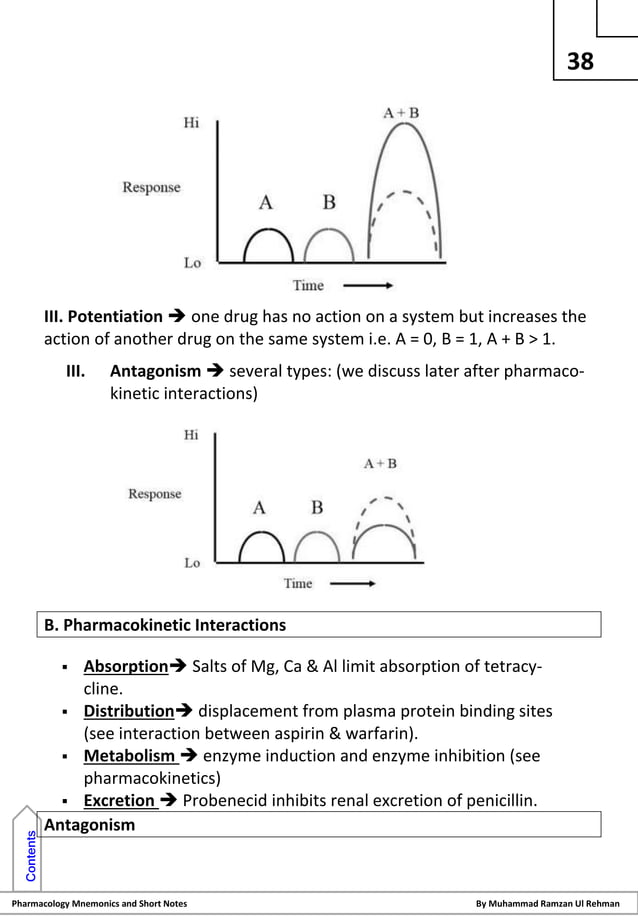 Pharmacology Short Notes and Mnemonics By Muhammad Ramzan Ul Rehmaan ...