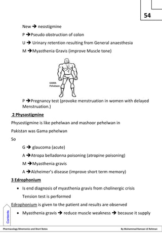 Pharmacology Short Notes and Mnemonics By Muhammad Ramzan Ul Rehmaan.pdf