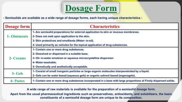 Pharmacology (topical dermatological drugs) | PDF | Skin and ...