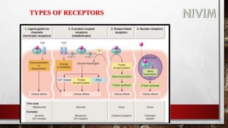 Pharmacology Unit - 2.pptx