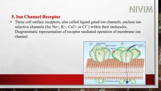 Pharmacology Unit - 2.pptx