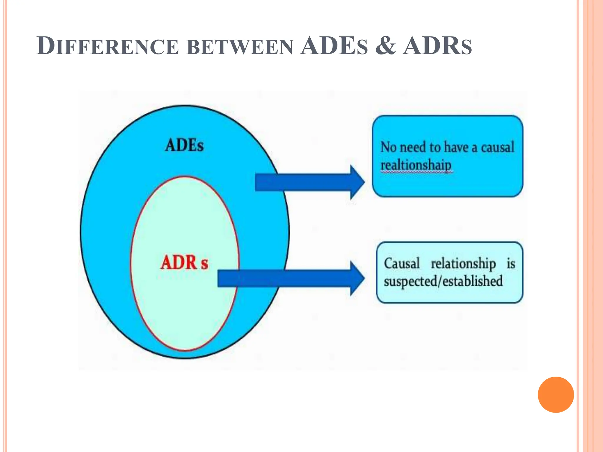 ADR Reporting Exercises for Undergraduate studentsPharmacolvigilance ...