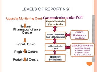 ADR Reporting Exercises for Undergraduate studentsPharmacolvigilance ...