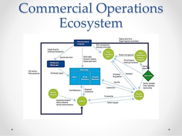 Pharma Commercial Operations