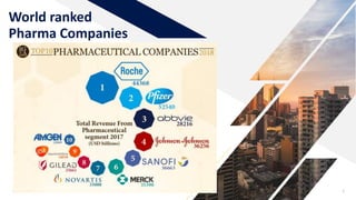 Pharma company Departments | PPTX