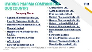 Pharma company Departments | PPTX