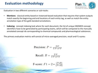 PharmaCoNER: Pharmacological Substances, Compounds and proteins Named Entity Recognition track ...