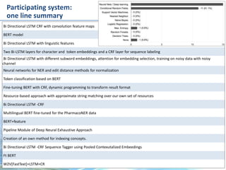 PharmaCoNER: Pharmacological Substances, Compounds and proteins Named ...