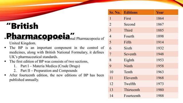 Indian Pharmacopoeia, BP, USP and Extra Pharmacopoeias | PPTX ...