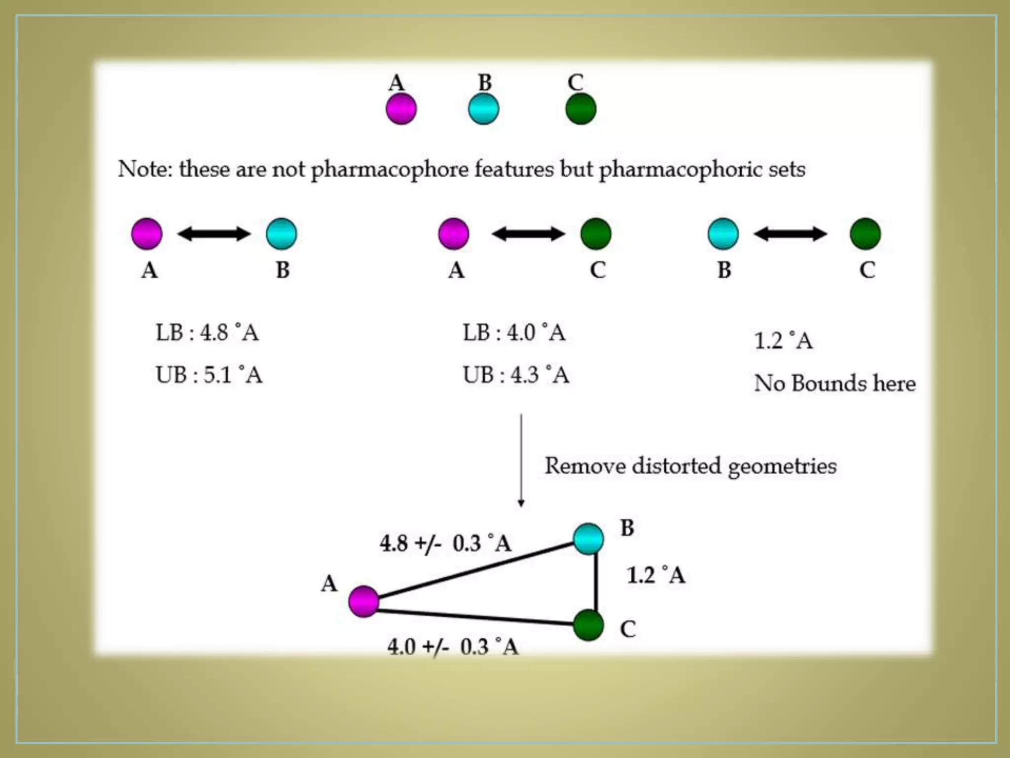 conformational search used in Pharmacophore mapping | PPTX