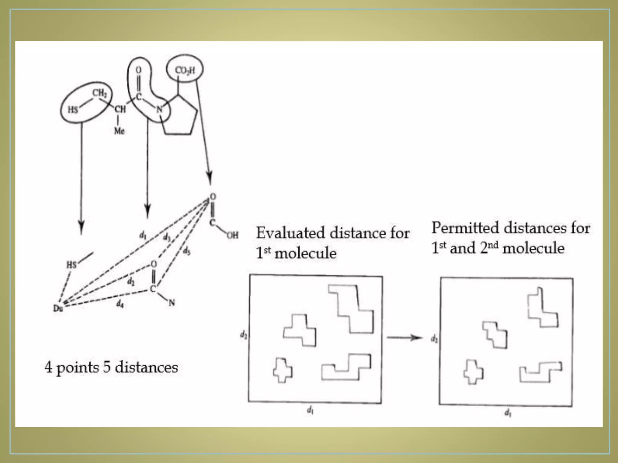 conformational search used in Pharmacophore mapping | PPTX