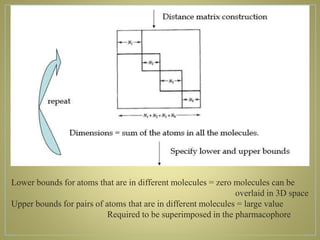 conformational search used in Pharmacophore mapping | PPTX