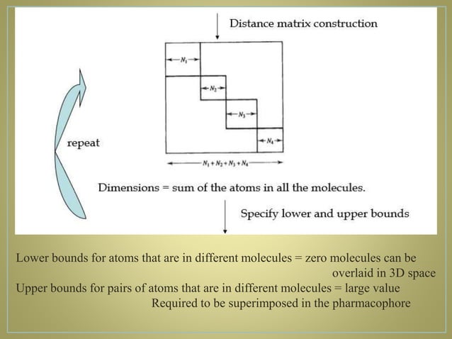conformational search used in Pharmacophore mapping | PPTX