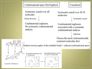 conformational search used in Pharmacophore mapping | PPTX