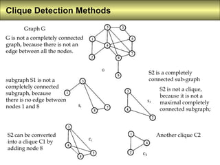 Pharmacophore identification | PPT