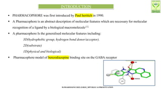 Pharmacophore mapping and virtual screening(CADD) ppt.pptx