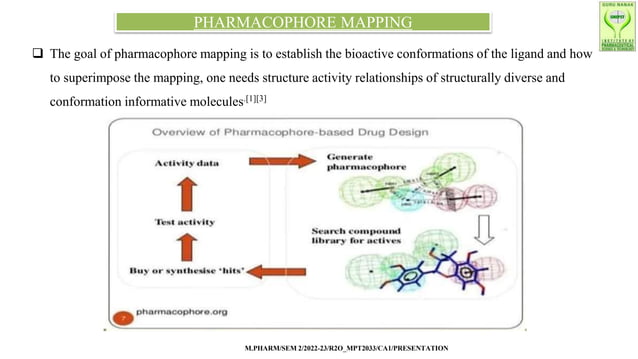 Pharmacophore mapping and virtual screening(CADD) ppt.pptx