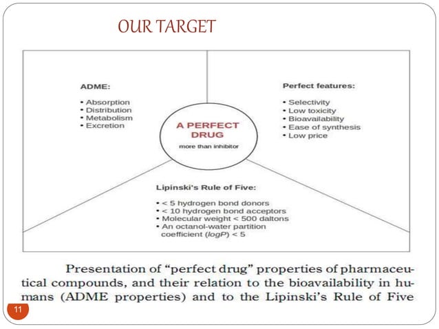 Pharmacophore mapping in Drug Development | PPTX | Chemistry | Science