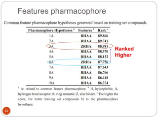 Pharmacophore mapping in Drug Development | PPTX