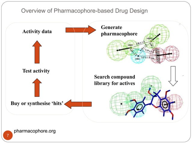 Pharmacophore mapping in Drug Development | PPTX | Chemistry | Science