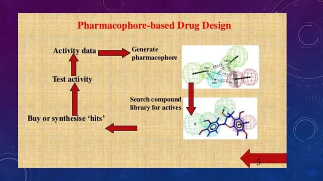 Pharmacophore modeling and docking techniques | PPTX