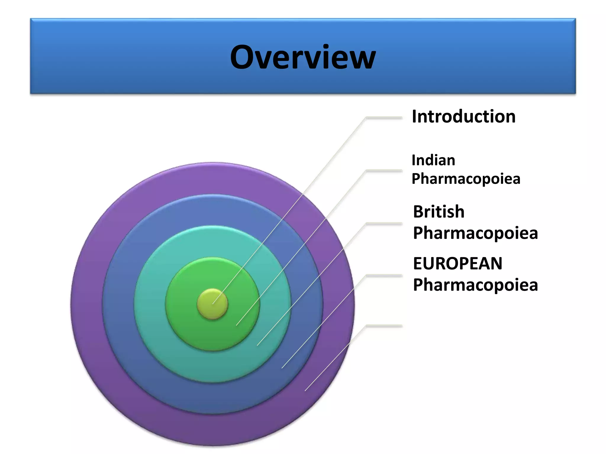 Pharmacopoeia | PPTX