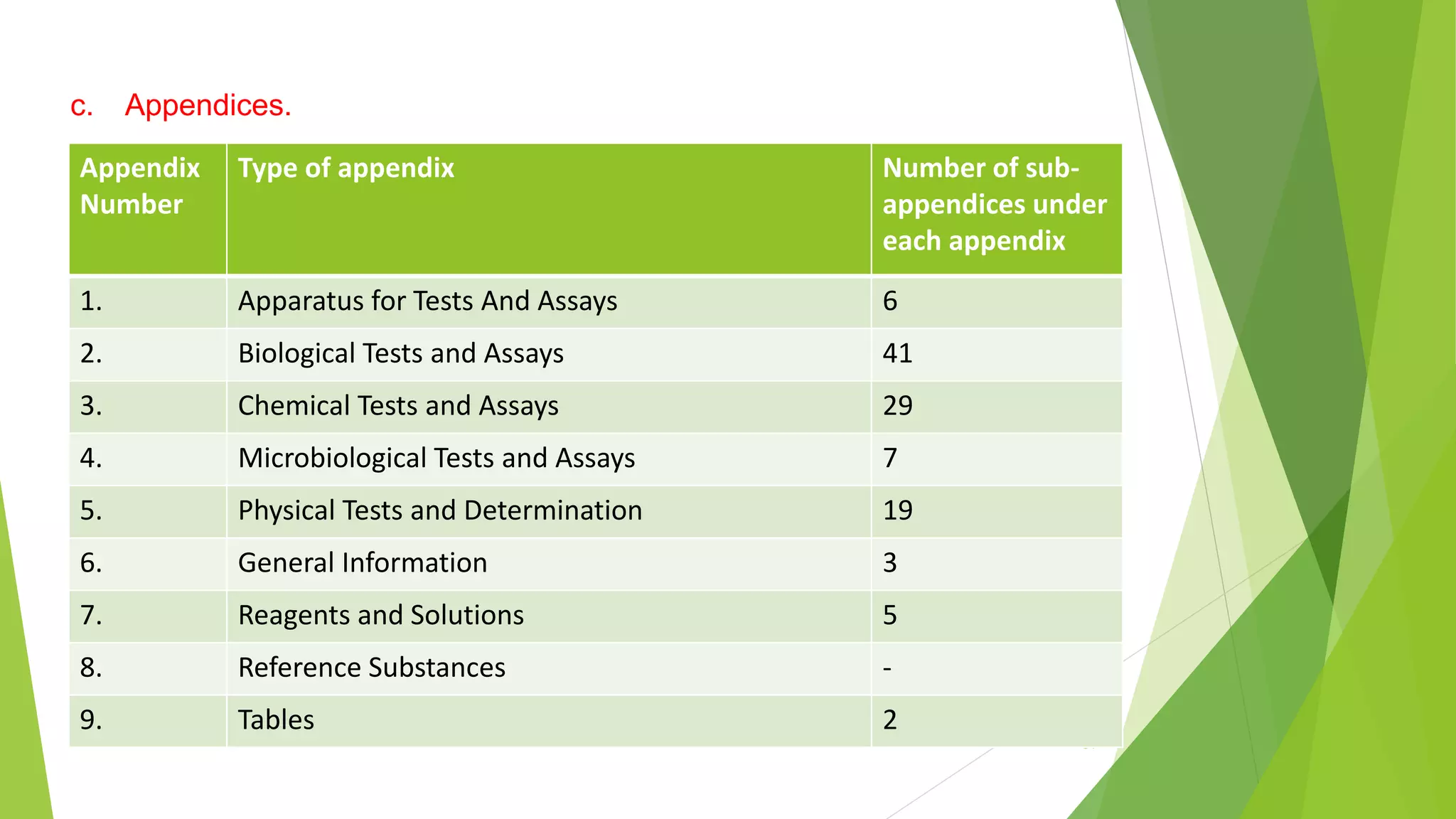 Pharmacopoeia | PPTX