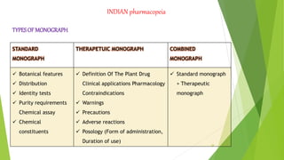 Pharmacopoeia | PPTX
