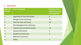 Pharmacopoeia | PPTX