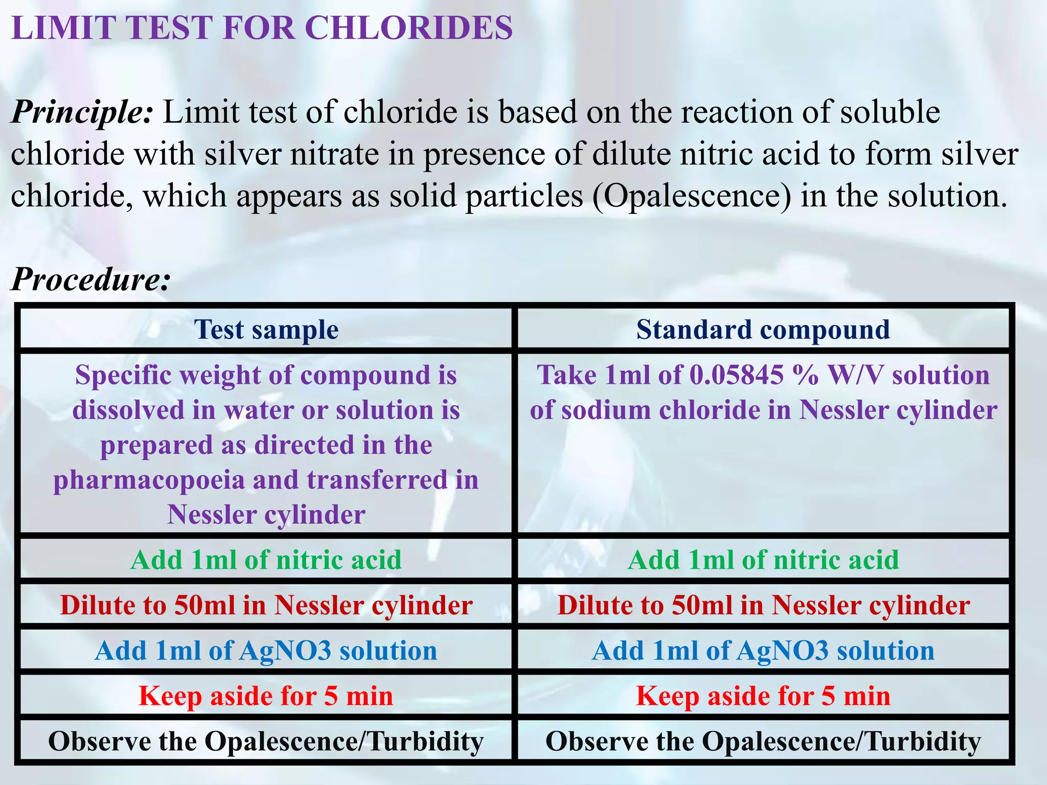 Pharmacopoeias,Sources of Impurities in Medicinal agents and Limit ...