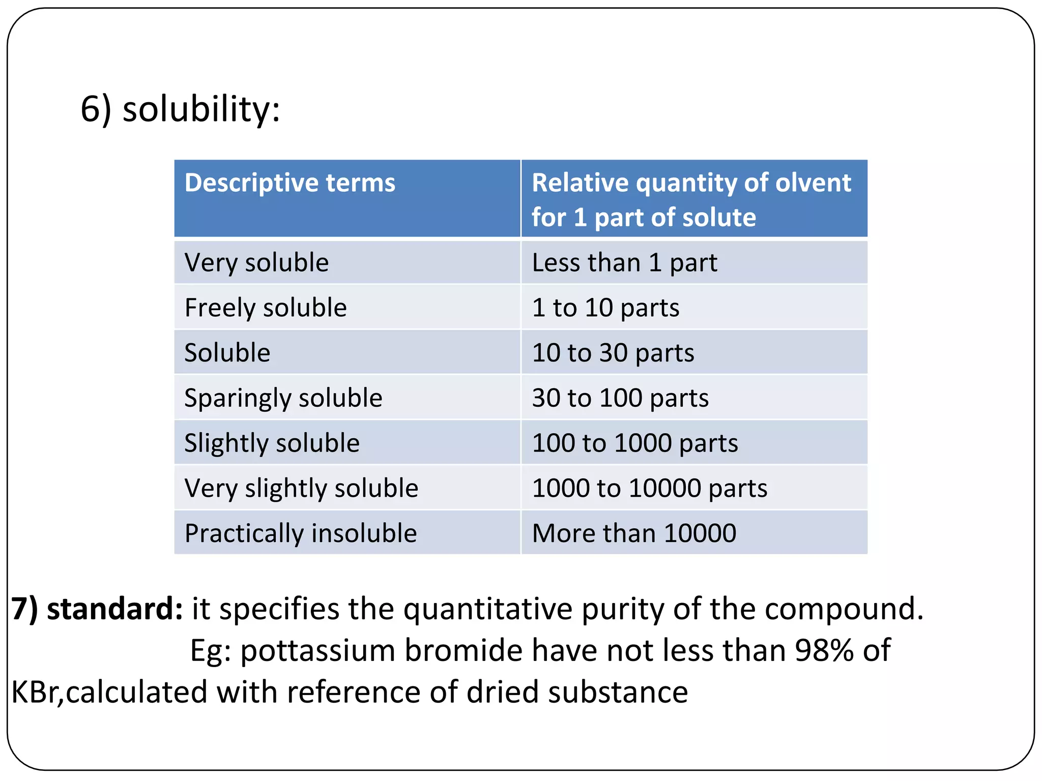 pharmacopoeia and monograph, pharmaceutical inorganic chemistry | PPTX