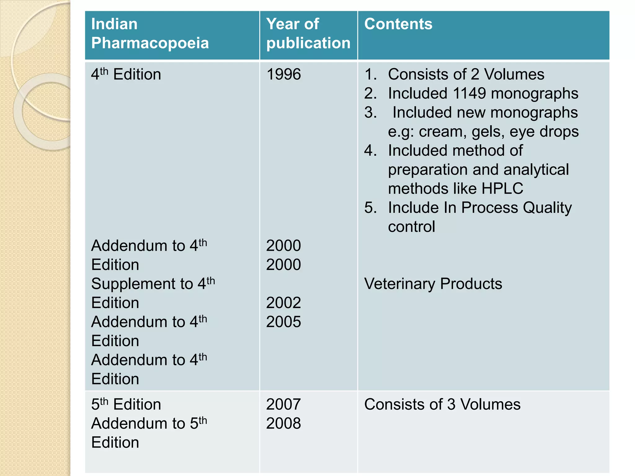 Pharmacopoeias.pptx