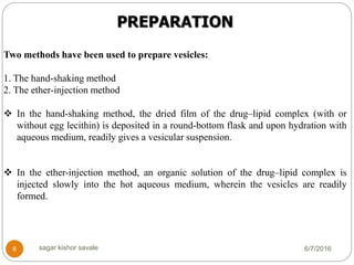 Pharmacosomes | PPTX
