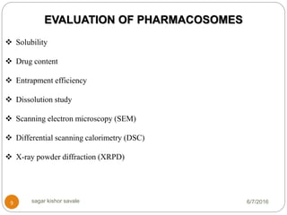 Pharmacosomes | PPTX