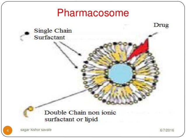 Pharmacosomes