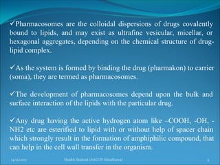 Pharmacosomes. | PPT