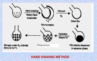 Pharmacosomes | PPTX
