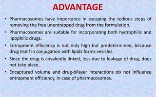 Pharmacosomes | PPTX