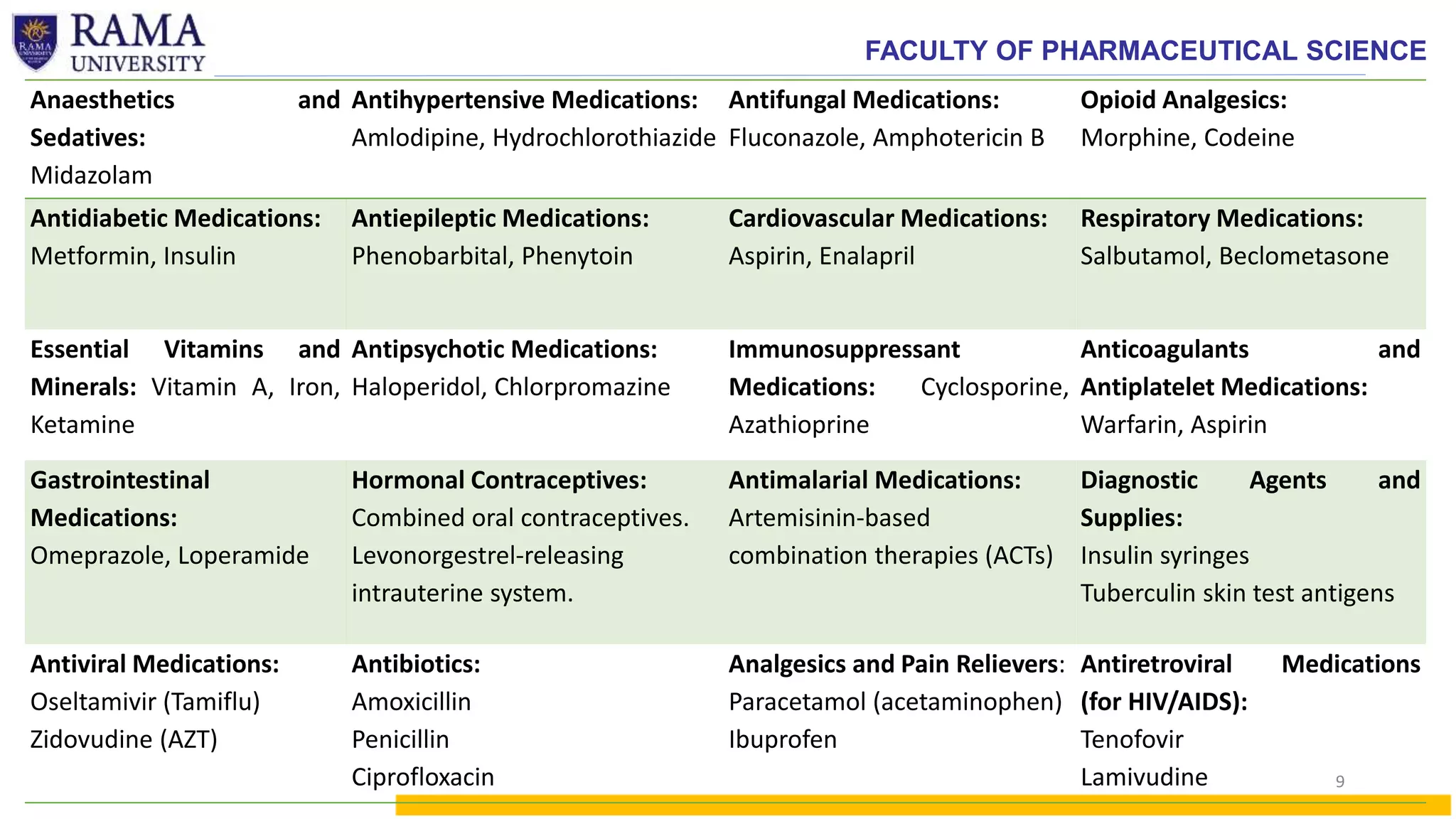Pharmacotherapeutics chapter 1 topic3 (EML).pptx