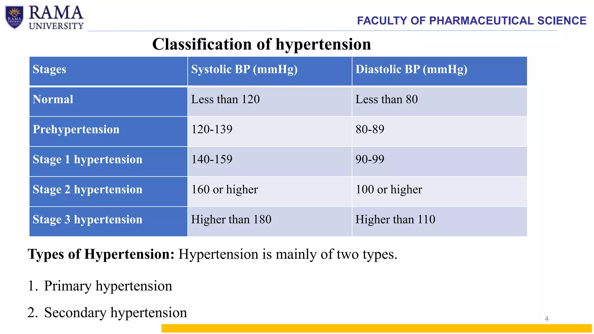 Pharmacotherapeutics chapter 2 (a) Hypertension.pptx