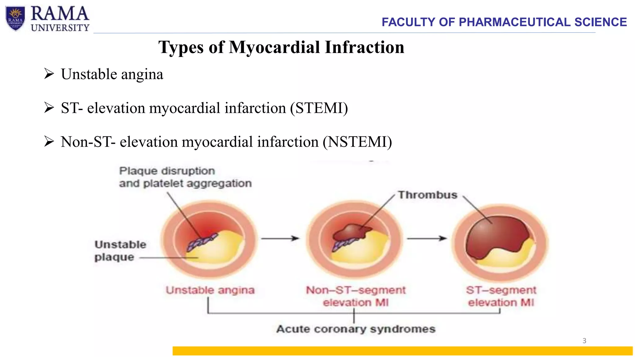 Pharmacotherapeutics chapter 2 (c) Myocardial I nfraction.pptx