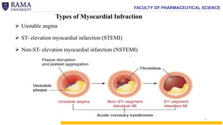 Pharmacotherapeutics chapter 2 (c) Myocardial I nfraction.pptx