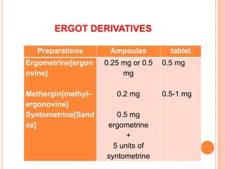 Ergot Derivatives