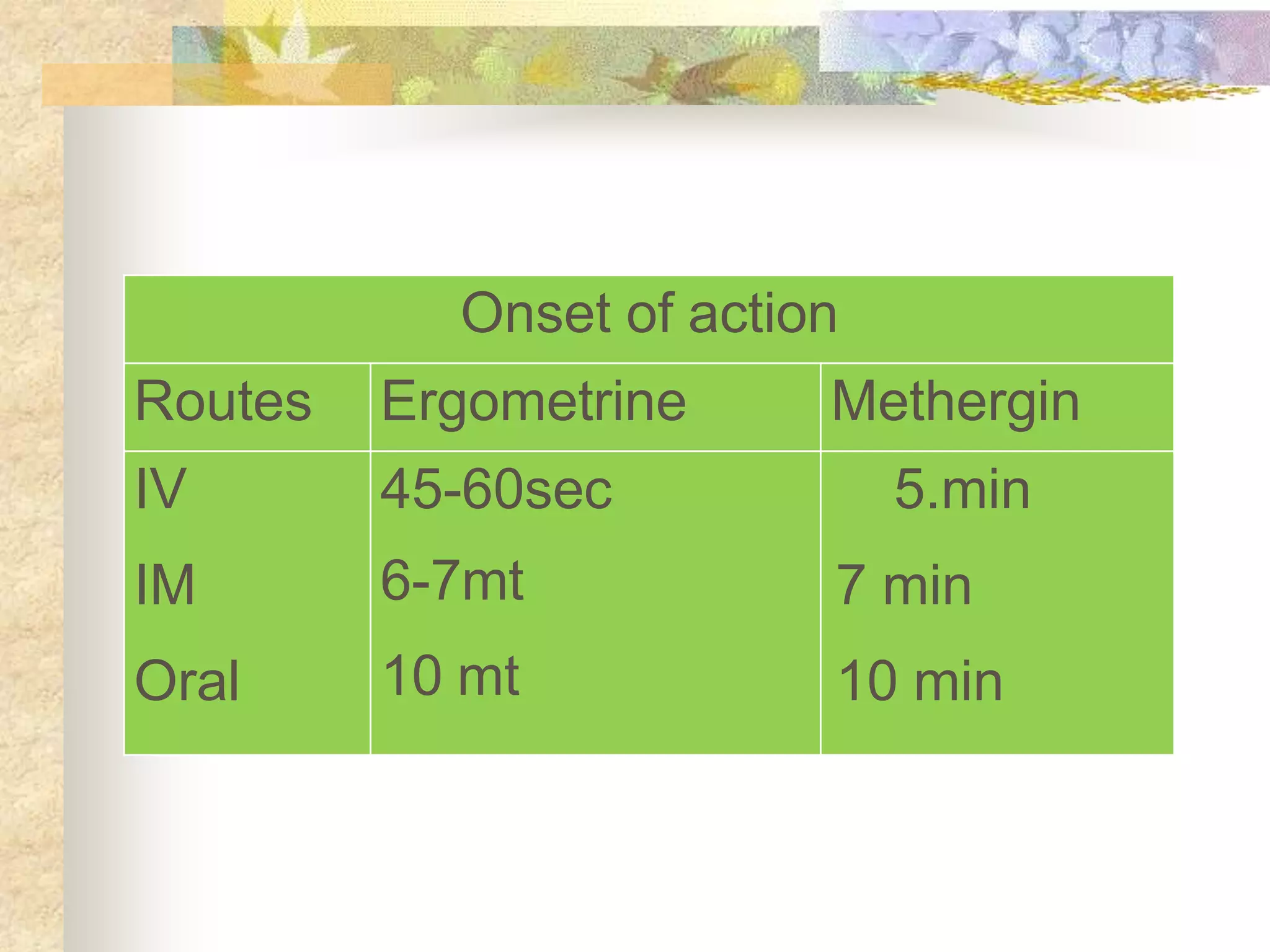 Pharmaco therapeutics in obstetrics | PPTX