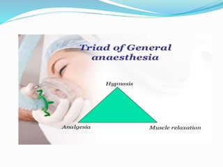 Pharmacotherapeutics of anesthesia ppt | PPTX