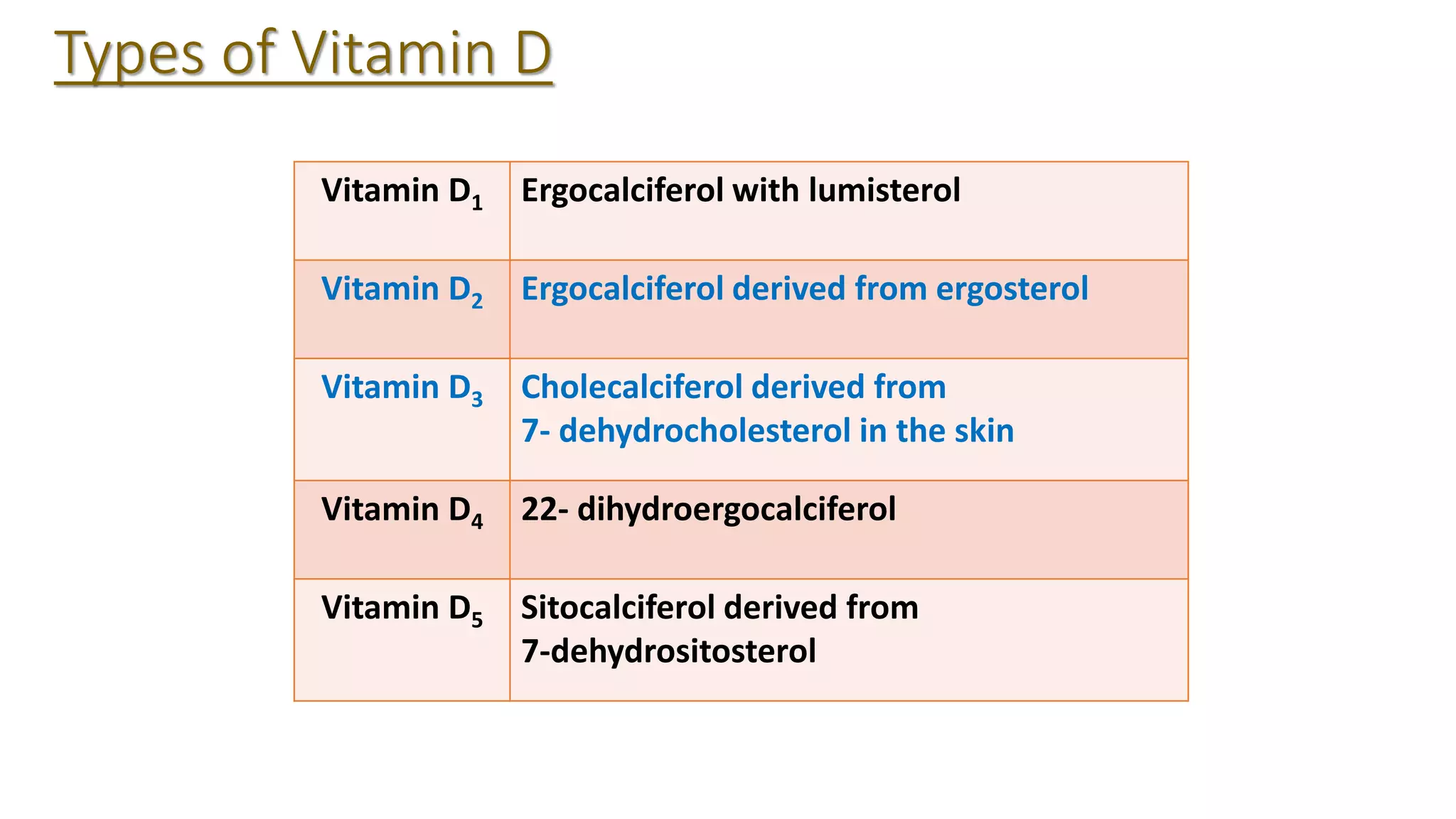 Pharmacotherapeutics of Vitamin D | PPTX