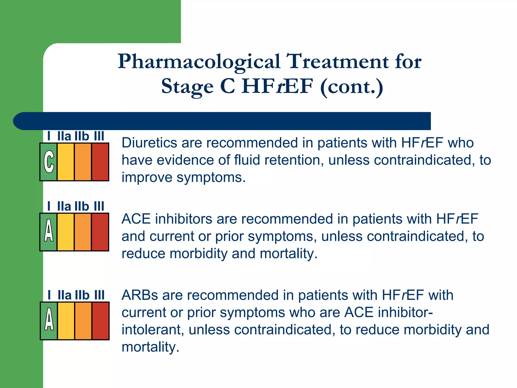 Pharmacotherapy in HFrEF | PPT