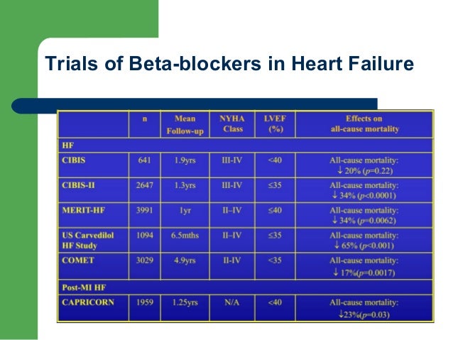 Pharmacotherapy in HFrEF