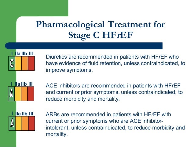 Pharmacotherapy in HFrEF