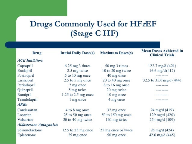 Pharmacotherapy in HFrEF